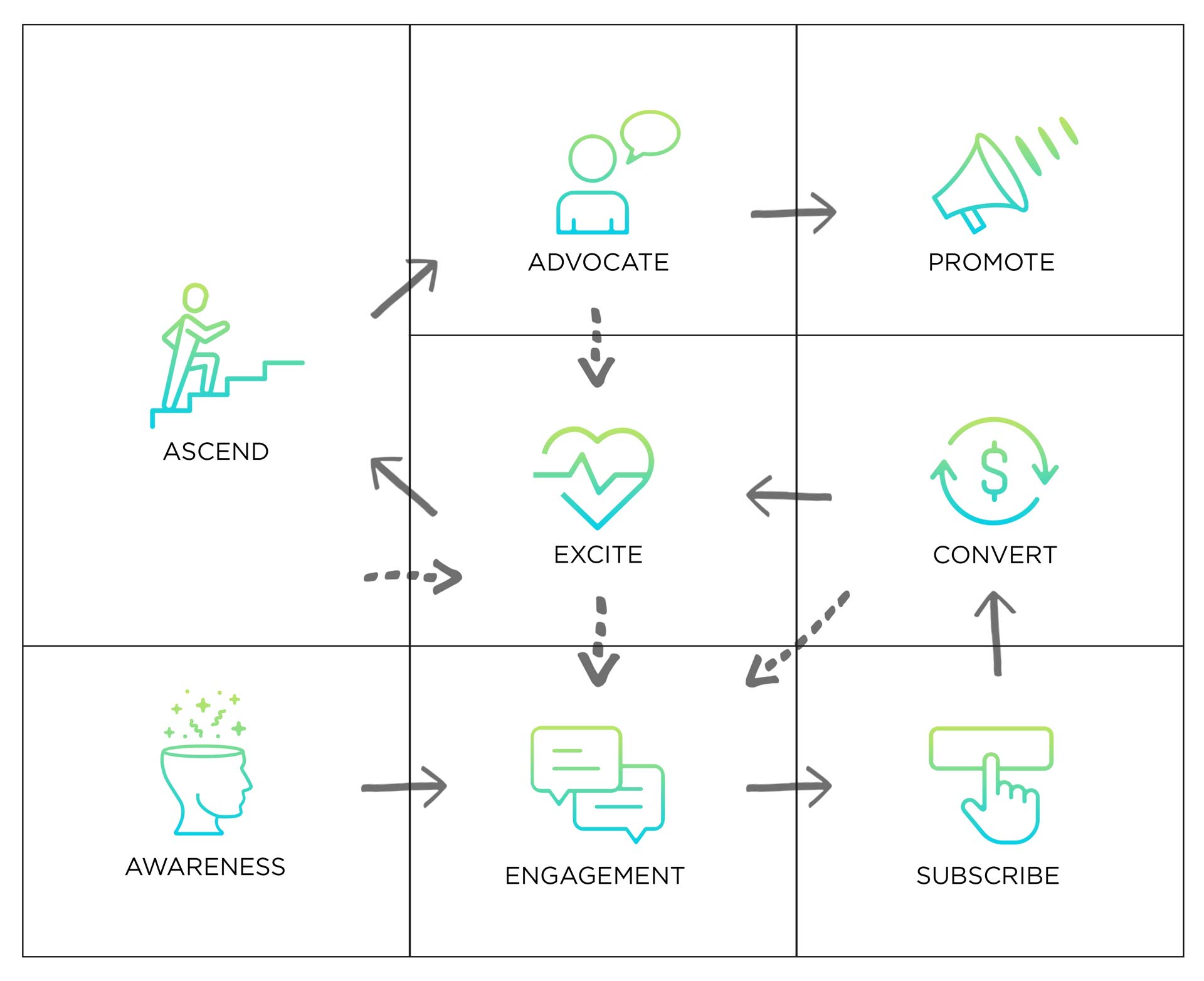 4 Simple Marketing Frameworks for Beginners